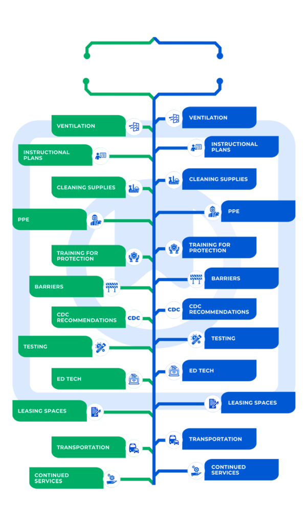 Indiana EANS - ClassWallet