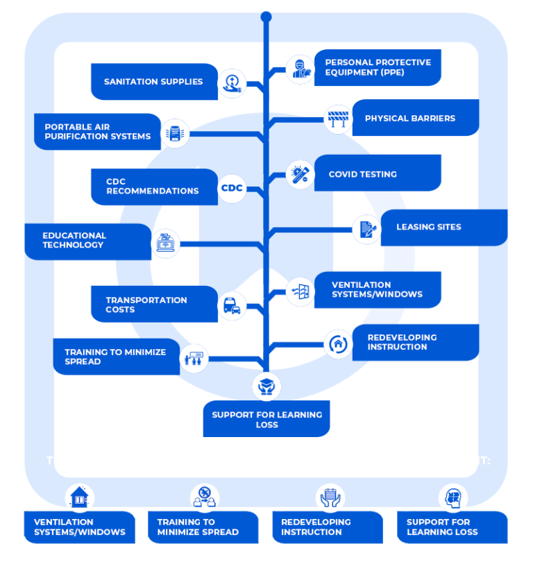 Arkansas EANS - ClassWallet