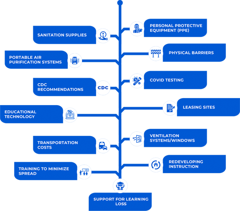 Texas EANS - ClassWallet